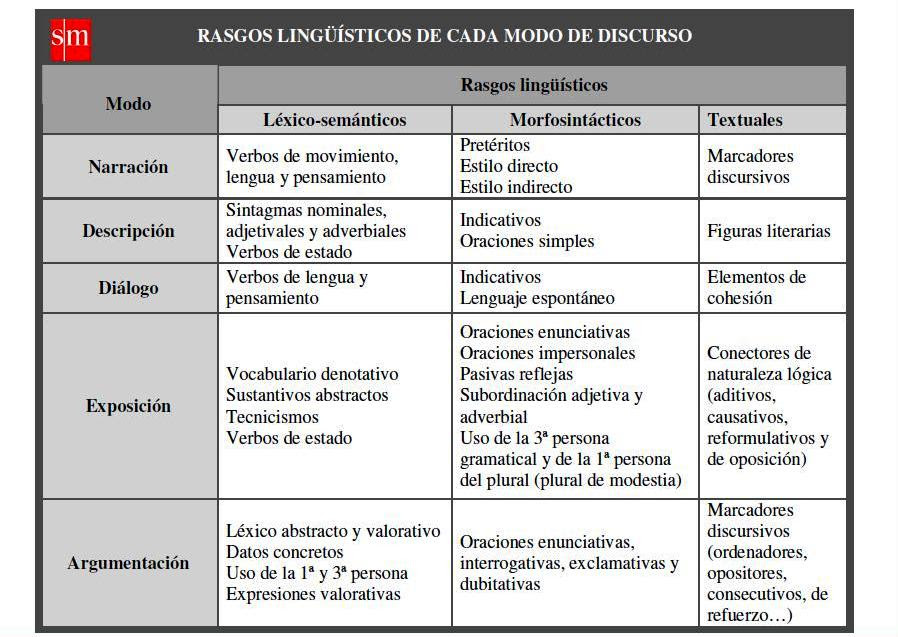Las Modalidades Textuales Narracion 1 E1549916512220 - vrogue.co Las Modalidades Textuales Narracion 1 E1549916512220 - vrogue.co