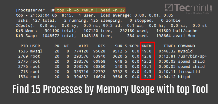 Irresti Top Command Sort By Pid