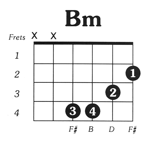 Easy B Minor Chord Guitar Sheet And Chords Collection