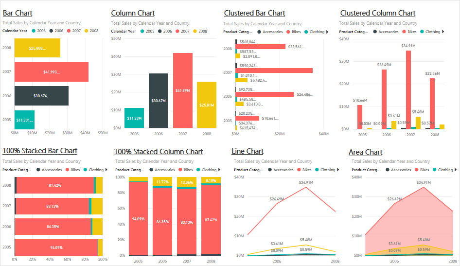 How To Use Matrix Table In Power Bi - Design Talk How To Use Matrix Table In Power Bi - Design Talk