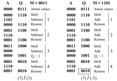 Real Computer Science begins where we almost stop reading ...: Computer ...