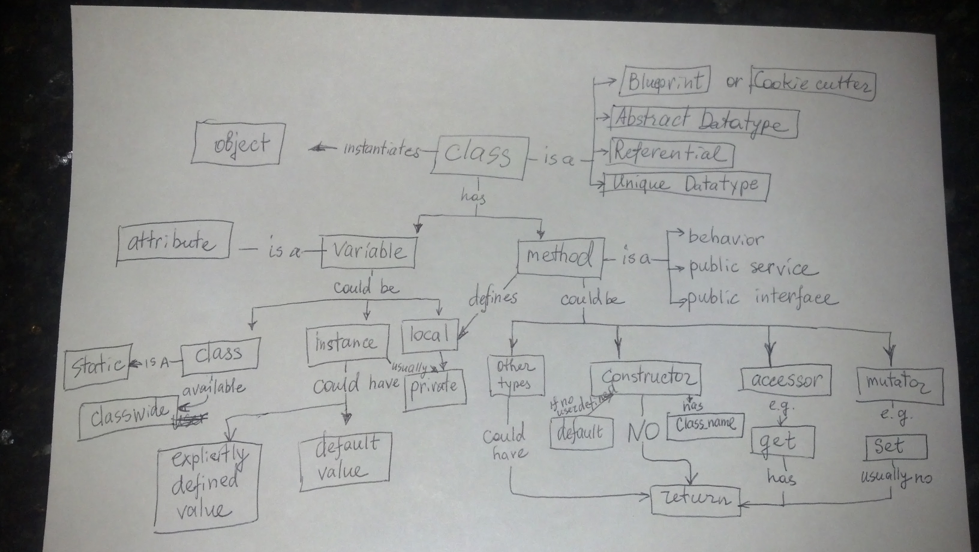 Jungle Maps Map Of Java Object