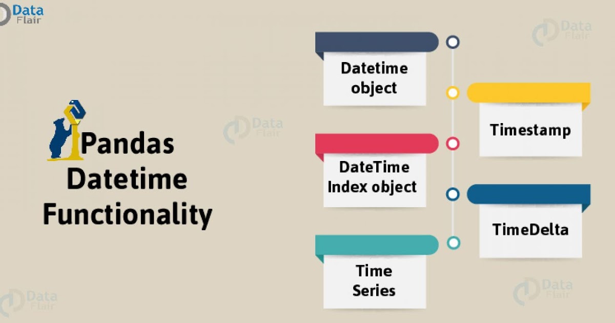 Python Timedelta Hours Only Klukutur