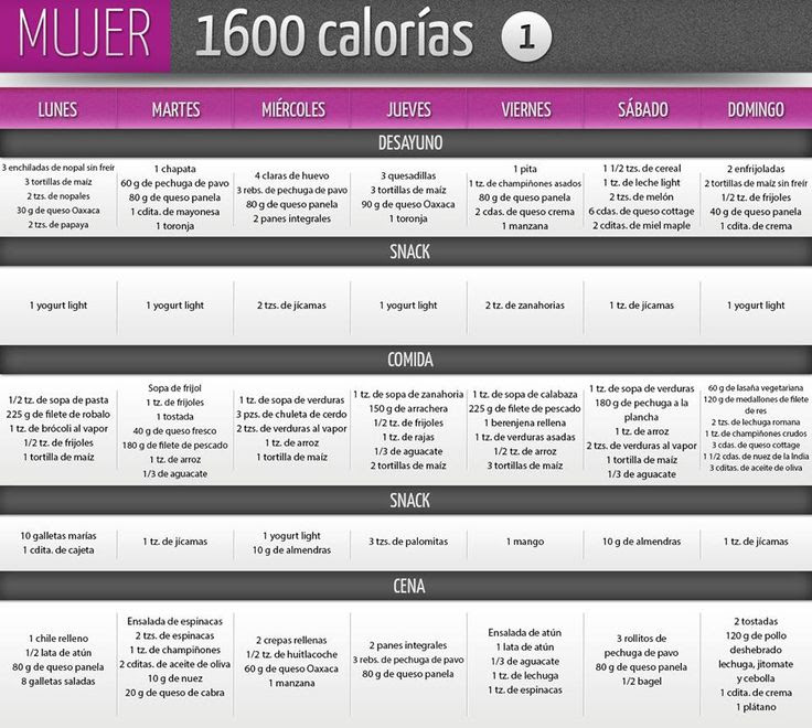 Dieta De 1500 Calorias Diarias Pdf