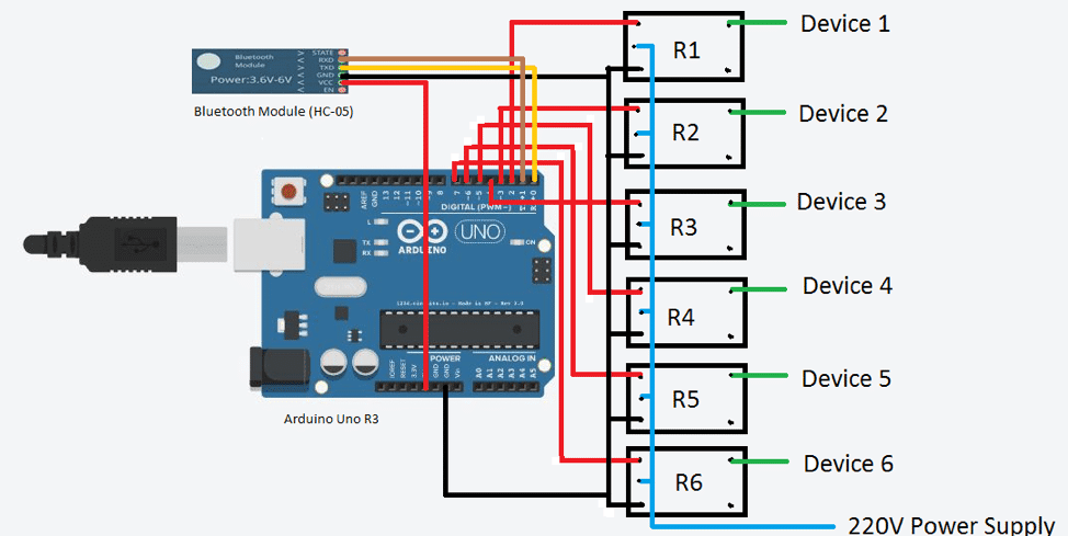 Iot Based Home Automation Using Arduino Ppt