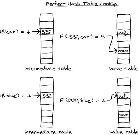 Separate Chaining Hash Table Python Decoration Jacques Garcia