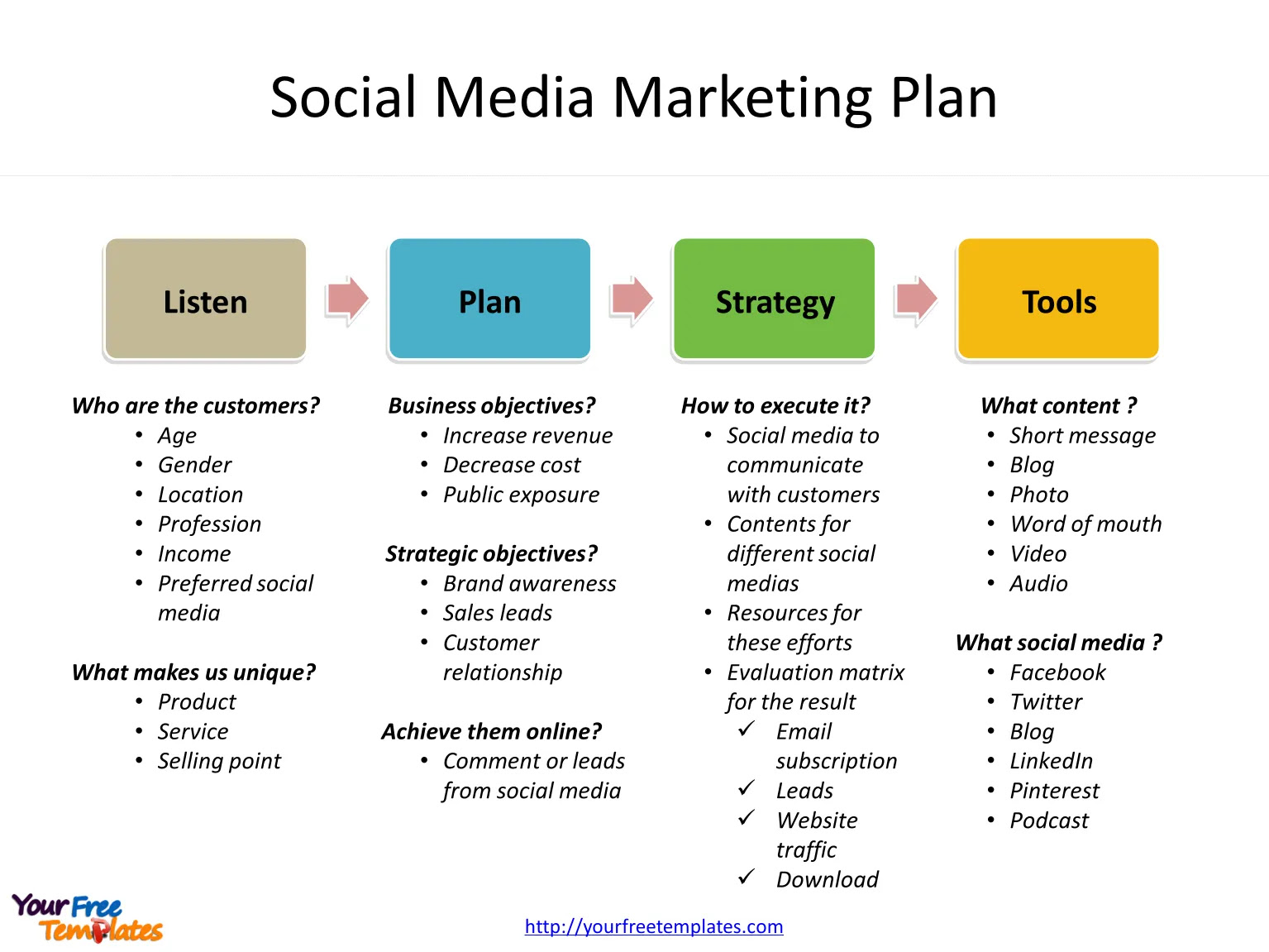 Flyer Template: Social Media Content Strategy Template Flyer Template: Social Media Content Strategy Template