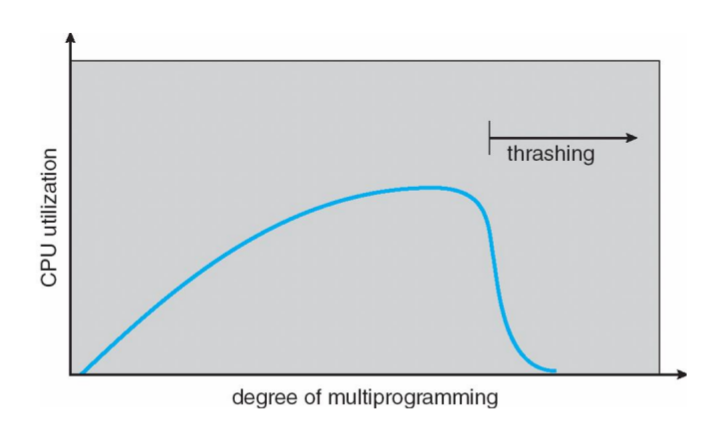 Joyqul's note for computer science: [IOS] Ch 9 Virtual-Memory Management