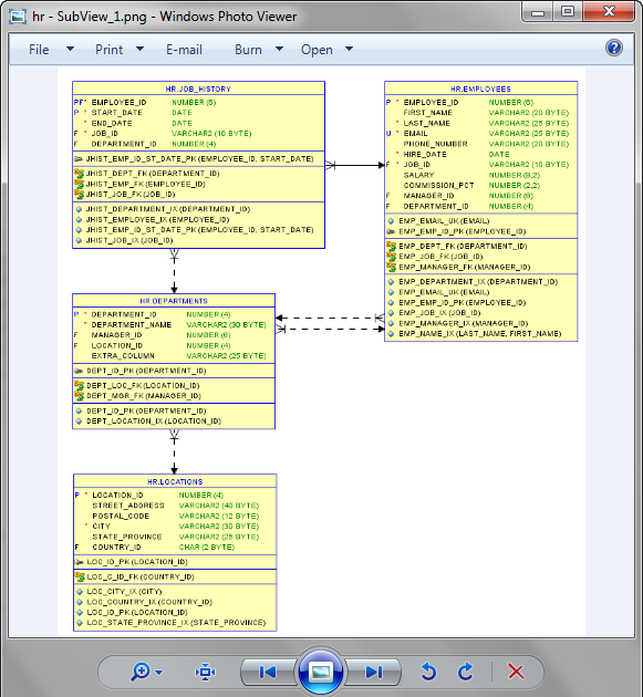 Generate Er Diagram From Sql Developer Wiring Diagram