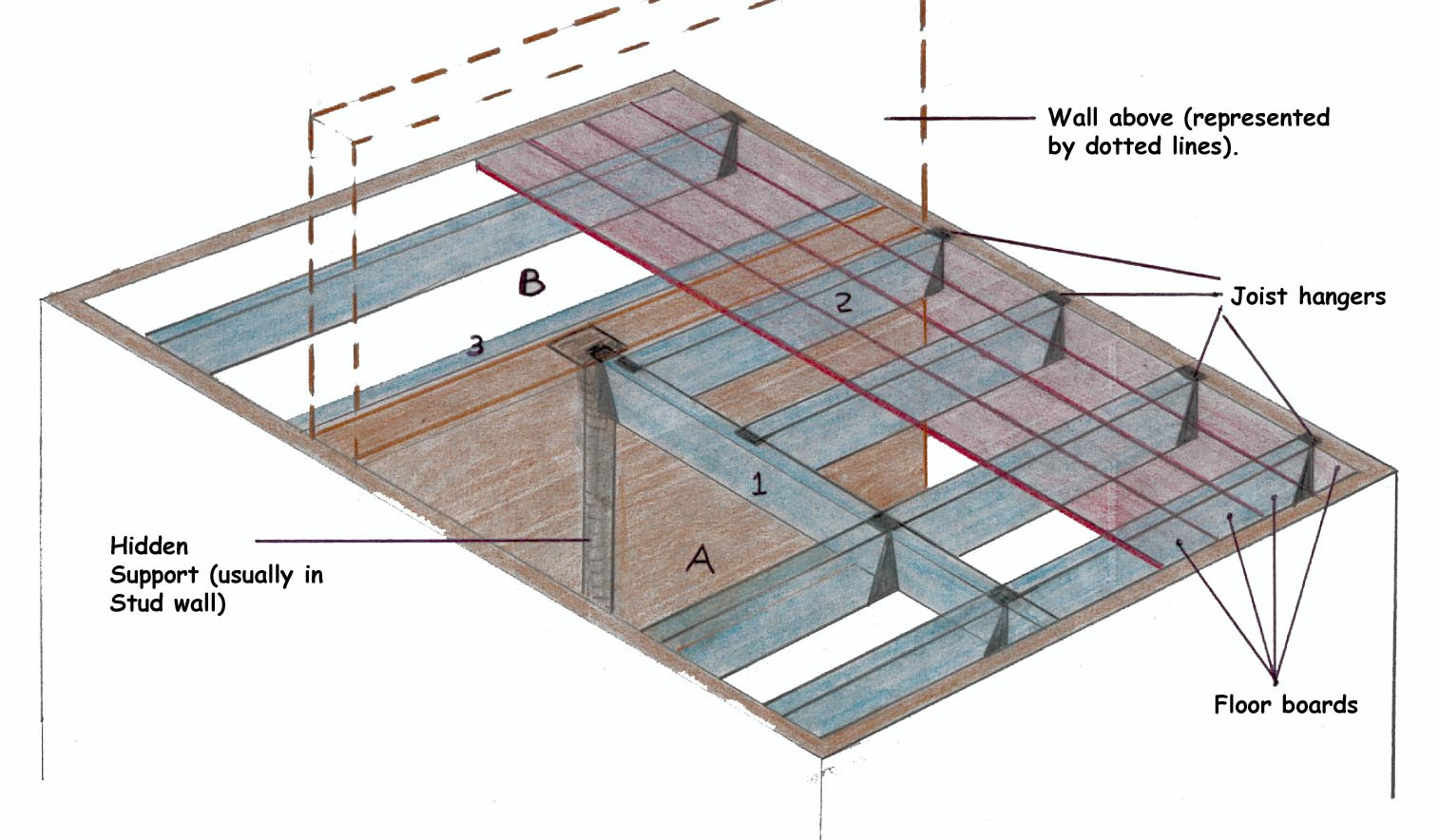Matias blog: load bearing wall Matias blog: load bearing wall
