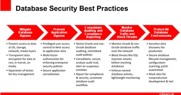 Oracle Technologist S Blog Attaining Nirvana With Oracle