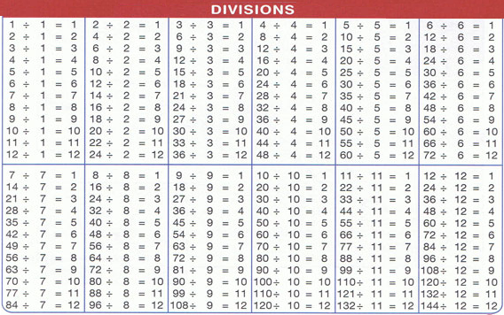 Fitfab: Table De 81 Multiplication Fitfab: Table De 81 Multiplication