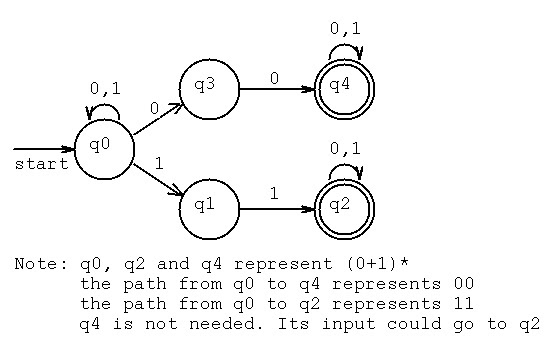 Real Computer Science Begins Where We Almost Stop Reading