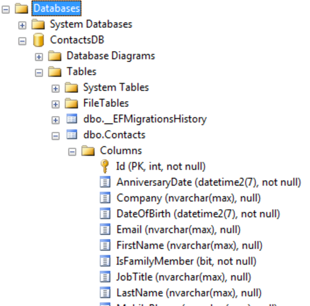 Perfect Mvc Code Integrating Asp Core 2 Web Api And Entity
