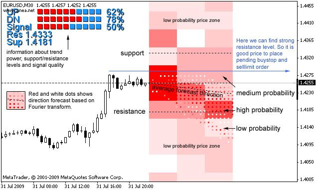 Forex Prediction Neural Network Forex Rebellion System