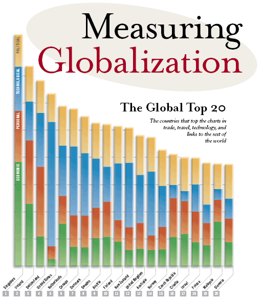 ИКОНОМИЧЕСКИ И ФИНАНСОВИ СТРАНИЦИ: GLOBALIZATION DOES MORE GOOD THAN HARM ИКОНОМИЧЕСКИ И ФИНАНСОВИ СТРАНИЦИ: GLOBALIZATION DOES MORE GOOD THAN HARM