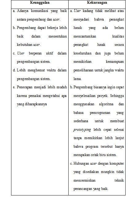 15 Contoh Kelebihan Dan Kekurangan Untuk Jawaban Interview Gambaran ... 15 Contoh Kelebihan Dan Kekurangan Untuk Jawaban Interview Gambaran ...