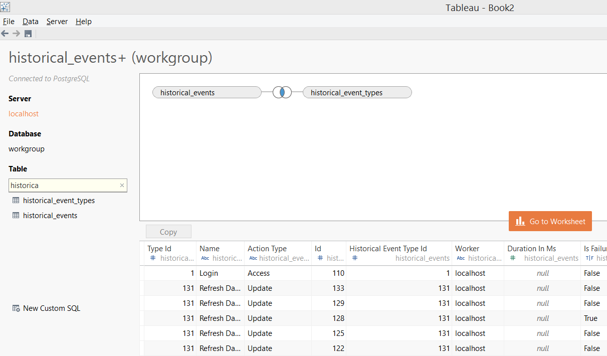 Postgres Grant Select On All Tables In Schema Public To Decorations I