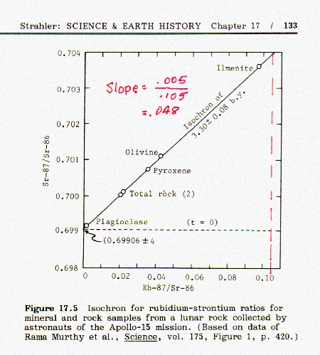 What Do Radiometric Dating Mean : What Is A Radiometric Dating Mean ...