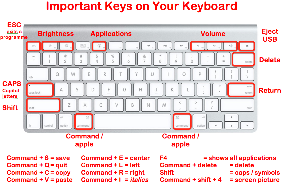 What Do The F Keys On A Mac Keyboard Do Wallpaper