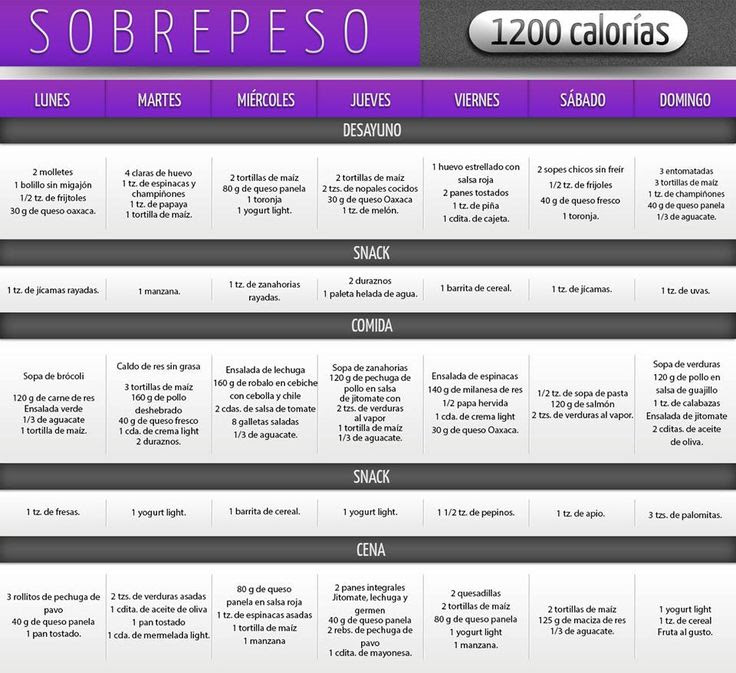 Tabela De Dieta De 1500 Calorias Otag Orakzai