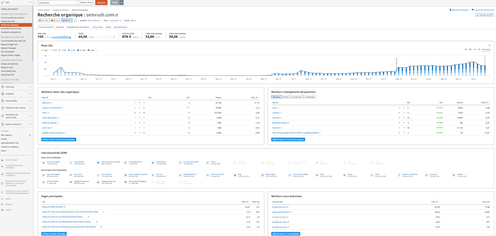 Guide SEMrush : l'outil SEO incontournable en 2023 Guide SEMrush : l'outil SEO incontournable en 2023