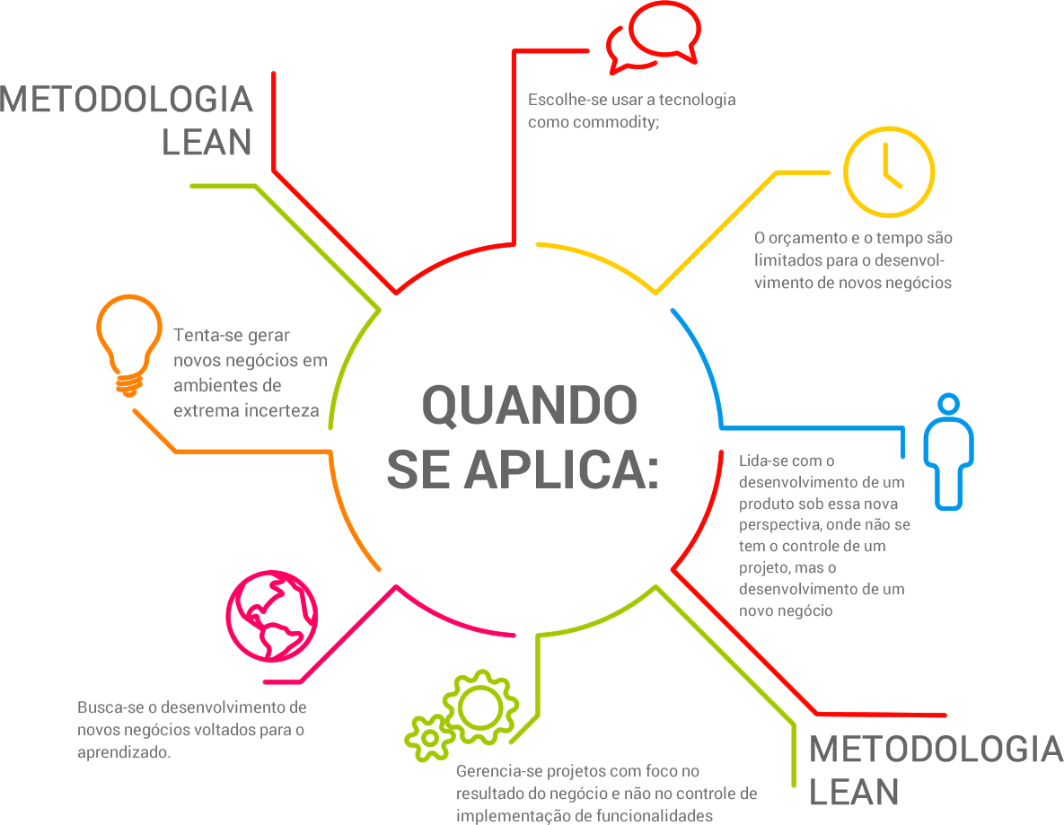 O que é Lean Thinking? 5 princípios essenciais da prática O que é Lean Thinking? 5 princípios essenciais da prática