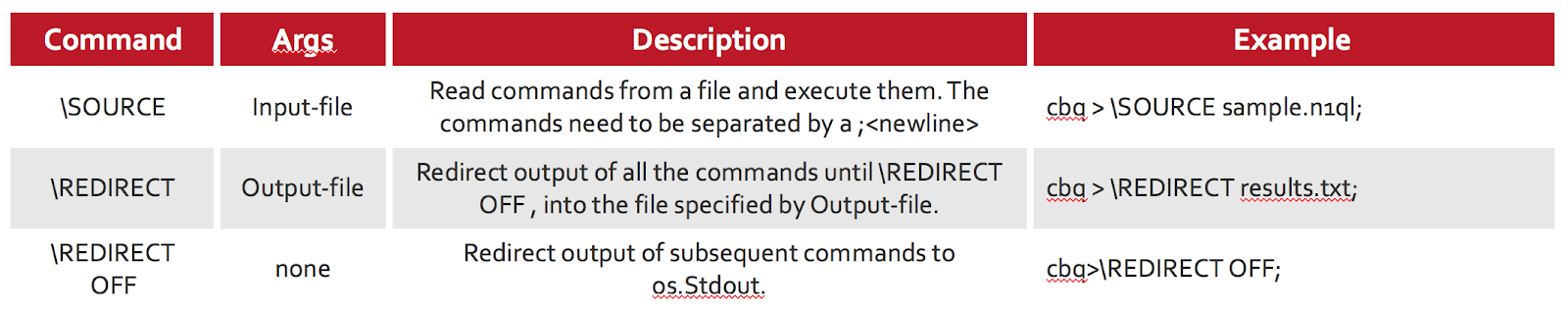 Mastering The Couchbase N1ql Shell Scripting Dzone