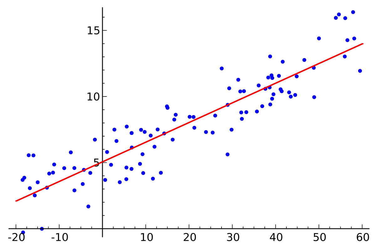 Linear Regression - Pianalytix - Build Real-World Tech Projects Linear Regression - Pianalytix - Build Real-World Tech Projects