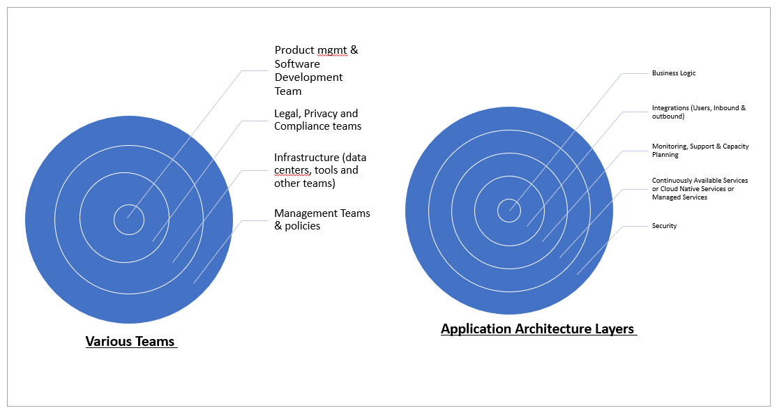 Clean Architecture Approach Architecting Serverless Backend Services Without Vendor Lock In