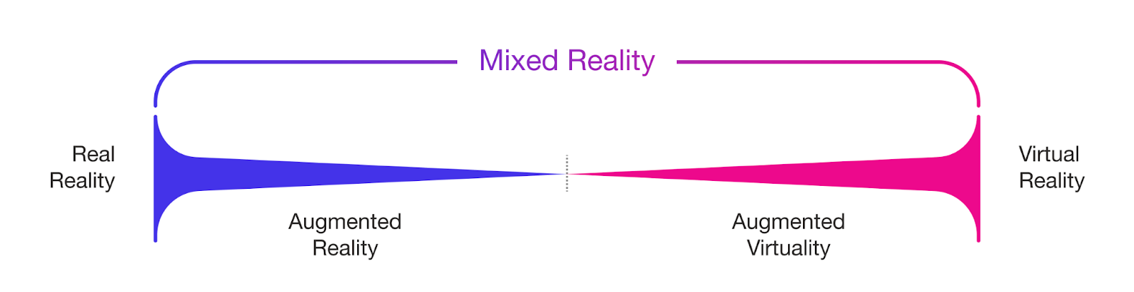 Why you should embrace the extended reality continuum | VentureBeat Why you should embrace the extended reality continuum | VentureBeat