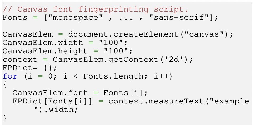 Browser Fingerprinting Techniques Use Cases And Best Practices