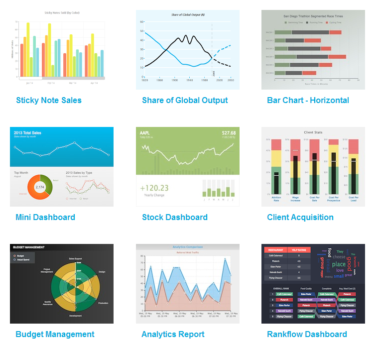 Charting and Data Visualization Tools and Libraries For Web | Random ... Charting and Data Visualization Tools and Libraries For Web | Random ...