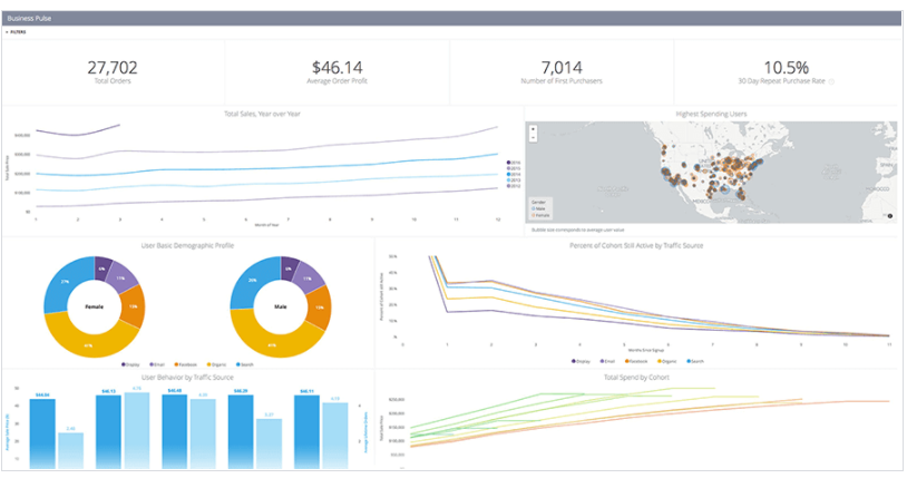Looker Data Visualization: A Comprehensive Guide - Learn | Hevo Looker Data Visualization: A Comprehensive Guide - Learn | Hevo