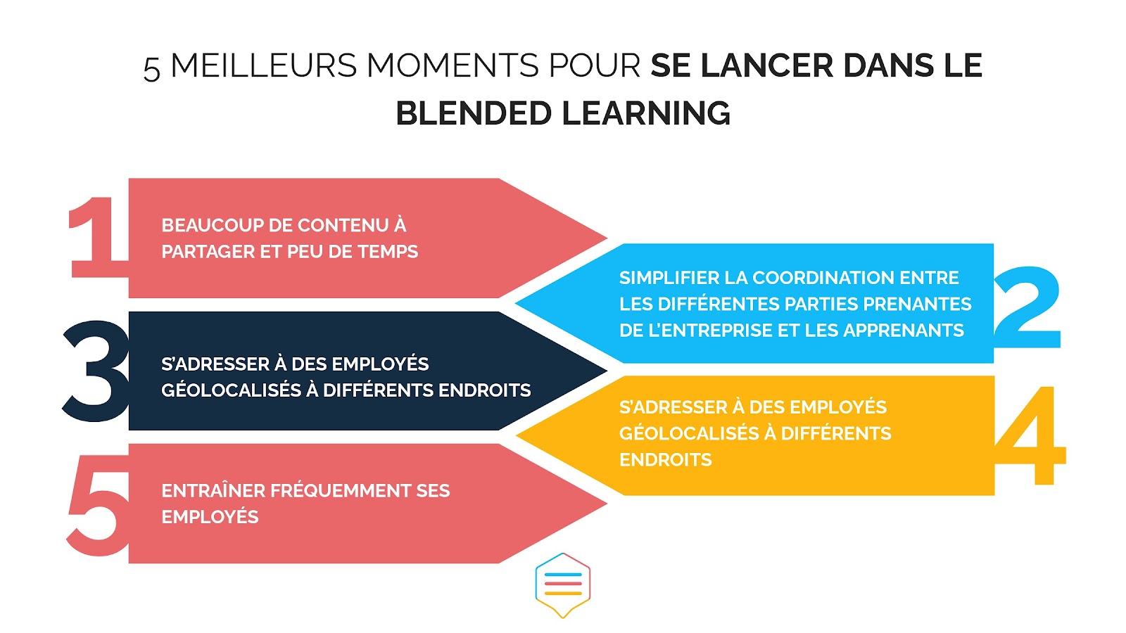 Blended Learning : Le Guide Ultime 2021 | Beedeez Blended Learning : Le Guide Ultime 2021 | Beedeez