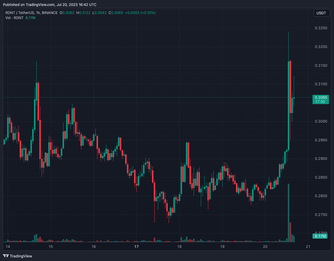 Binance Labs инвестировало 10 млн в Radiant Capital