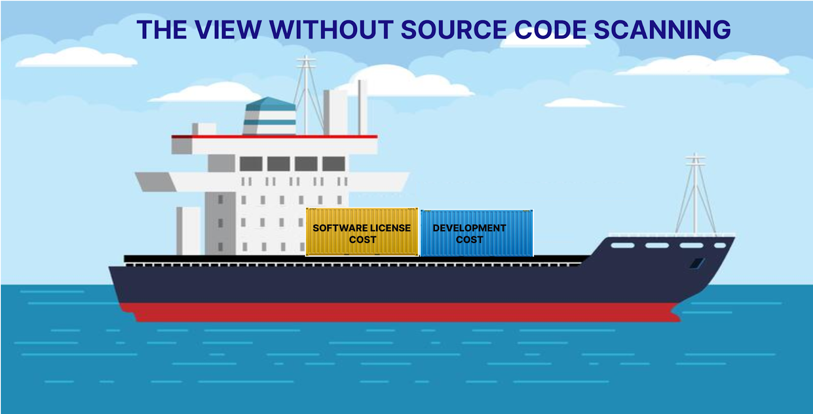 Mandas With Or Without Source Code Quality Assessment Codewetrust Blog