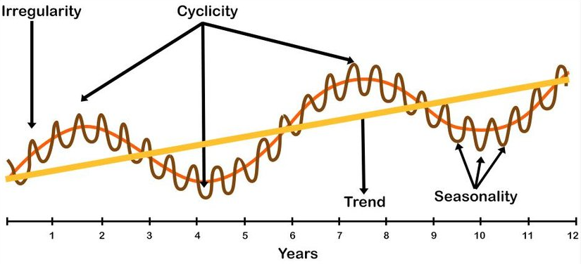 ARIMA Model in Time Series - Shiksha Online ARIMA Model in Time Series - Shiksha Online