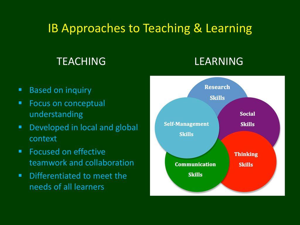 Ib Approaches To Learning Ib Approaches To Learning
